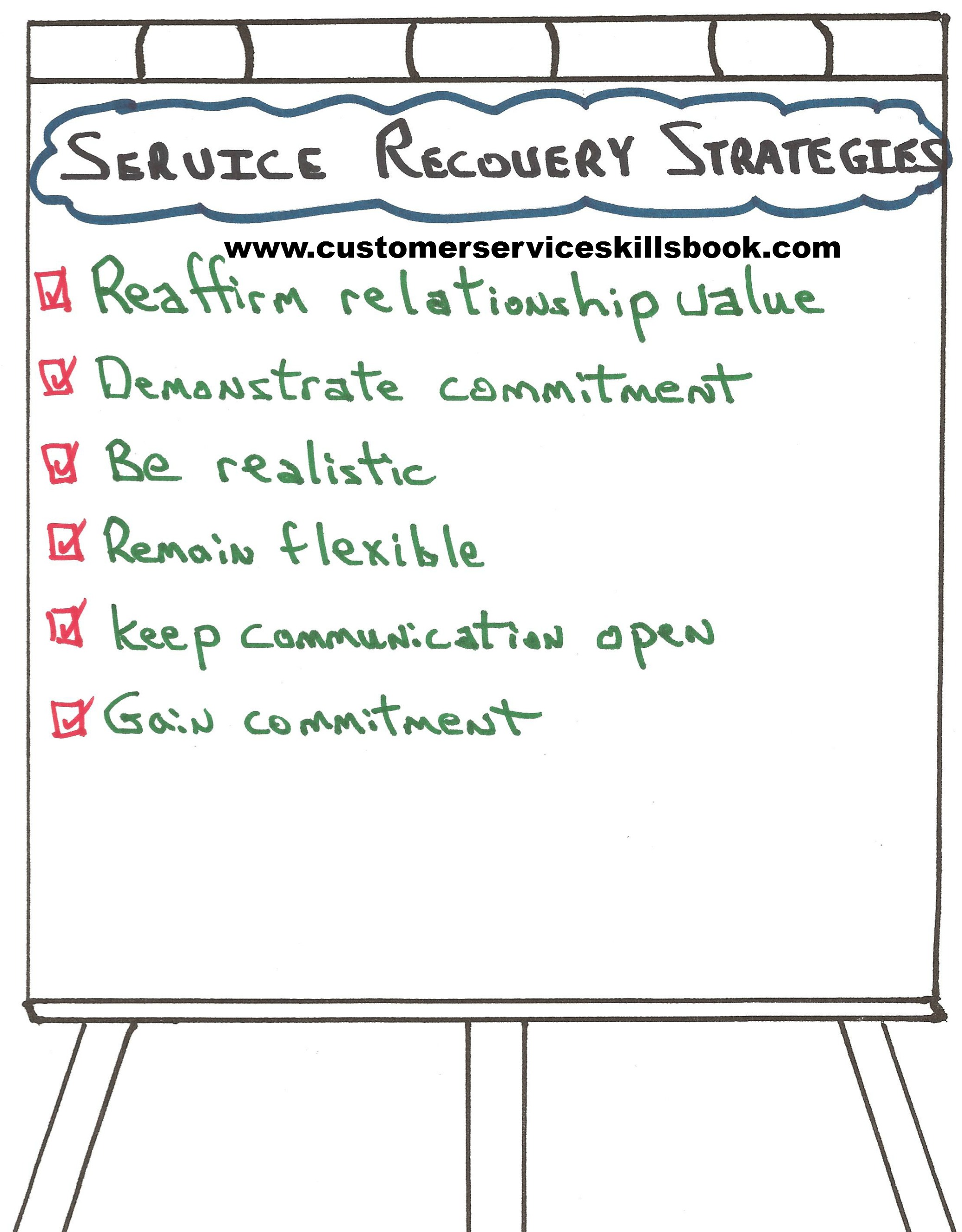 Service Recovery Strategies: Rebuilding customer relationships after ... Service Recovery Strategies: Rebuilding customer relationships after ...